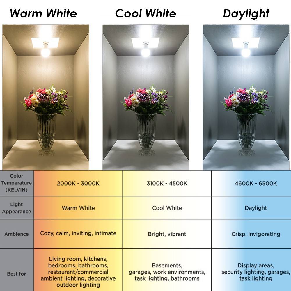 Star-Lite 302 12watt/18watt Square Slim Downlight